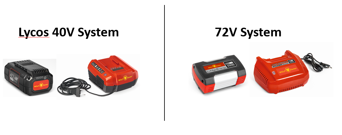 Ist das 72V Akkusystem mit dem Lycos 40 V Akkusystem kompatibel? – WOLF ...